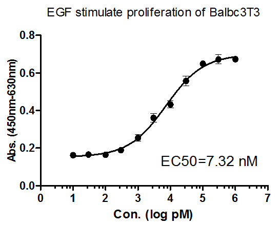 MTT/CCK-8检测|细胞增殖活性、细胞毒性检测-武汉金开瑞生物