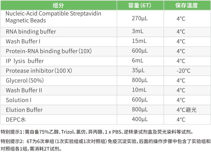 RNA pull-down试剂盒 - RNA pull-down kit - 金开瑞